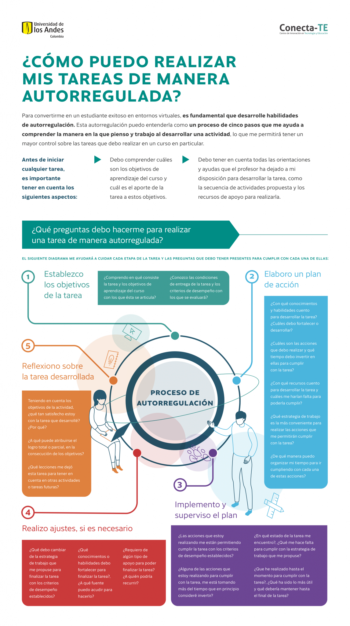¿Qué hacer para tener el control sobre nuestros estudios? – Ágora